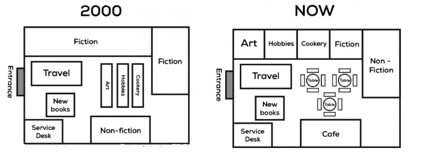 IELTS Academic writing task 1 comparison layout plans